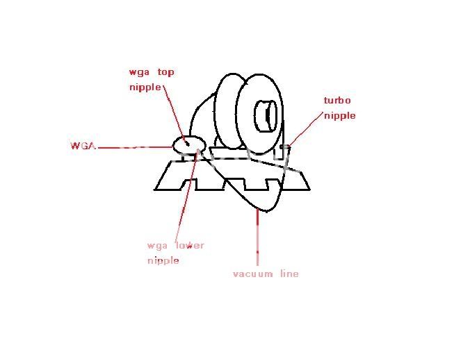 How do I set vacum lines on "big" turbo setup? | Dodge SRT Forum