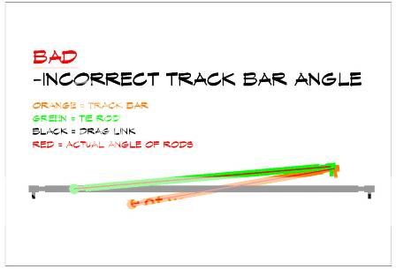 Another TJ tie rod flip | Pirate 4x4