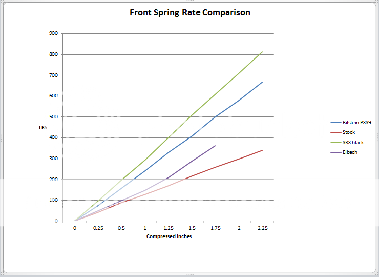 Pss9's and Spring Rates | VW Vortex - Volkswagen Forum